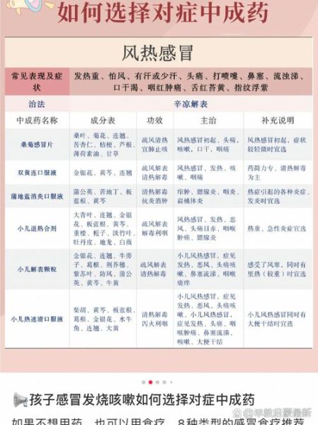 风寒风热都可以吃的药有哪些_如何选对通用感冒药-第3张图片-山城妙识