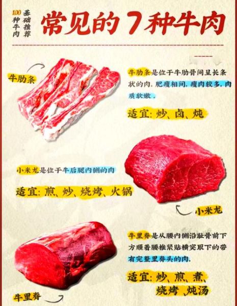 蚝油牛肉用哪个部位的牛肉好_牛里脊还是牛后腿-第1张图片-山城妙识