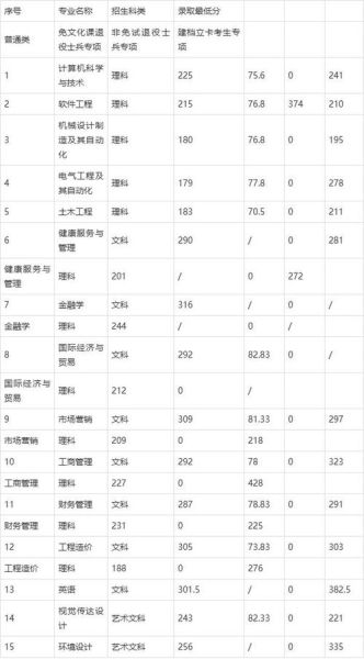 马鞍山学院怎么样_马鞍山学院录取分数线-第1张图片-山城妙识 马鞍山学院怎么样_马鞍山学院录取分数线-第1张图片-山城妙识