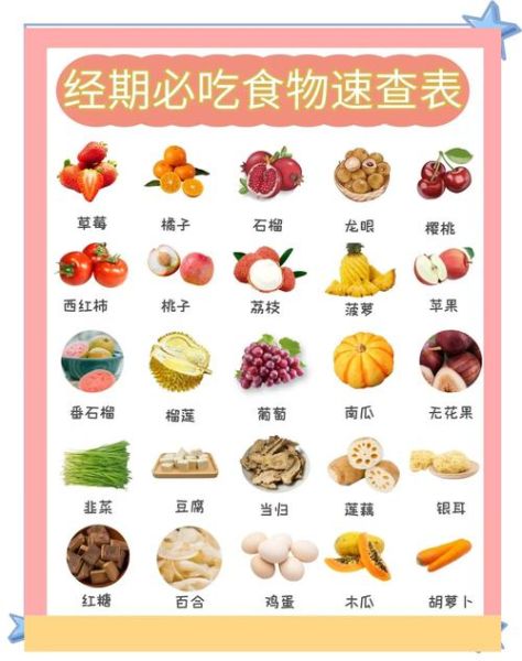例假吃什么食物好_经期饮食禁忌有哪些-第1张图片-山城妙识