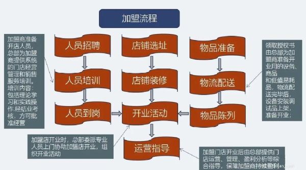 食品代理网招商加盟靠谱吗_食品代理网加盟流程-第3张图片-山城妙识 食品代理网招商加盟靠谱吗_食品代理网加盟流程-第3张图片-山城妙识
