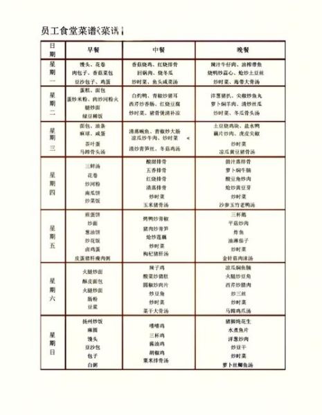 食堂实用菜谱600例_适合做什么菜-第1张图片-山城妙识 食堂实用菜谱600例_适合做什么菜-第1张图片-山城妙识