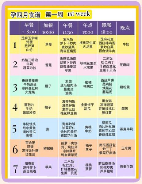 4一5个月孕妇吃什么好_孕中期饮食注意事项-第1张图片-山城妙识 4一5个月孕妇吃什么好_孕中期饮食注意事项-第1张图片-山城妙识