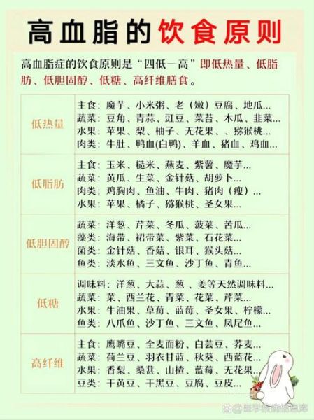高血脂怎么调理最好_高血脂吃什么食物好-第2张图片-山城妙识