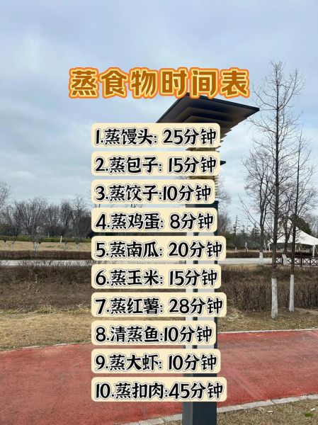 蒸饼蒸多长时间就熟了_蒸饼多久能熟-第1张图片-山城妙识