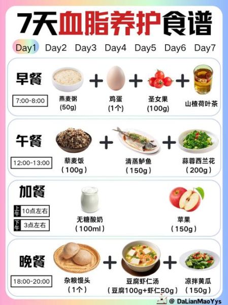 高血脂怎么调理最好_高血脂吃什么食物好-第1张图片-山城妙识