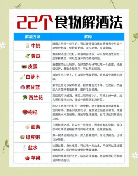 解酒最快的食物有哪些_喝酒后吃什么醒酒-第1张图片-山城妙识 解酒最快的食物有哪些_喝酒后吃什么醒酒-第1张图片-山城妙识