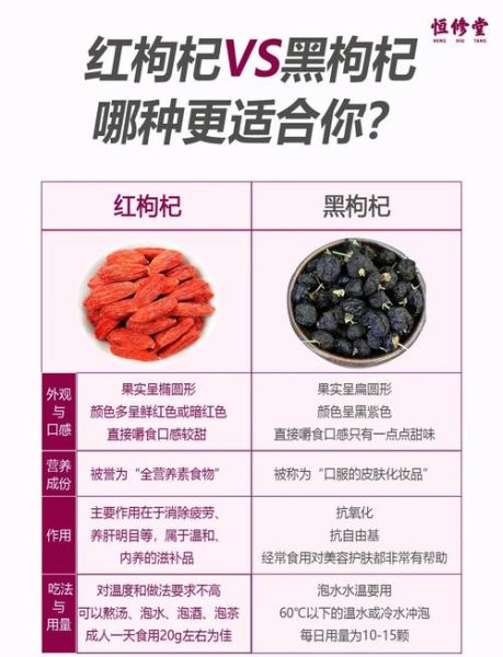 黑枸杞的正确吃法_黑枸杞的功效与作用-第1张图片-山城妙识