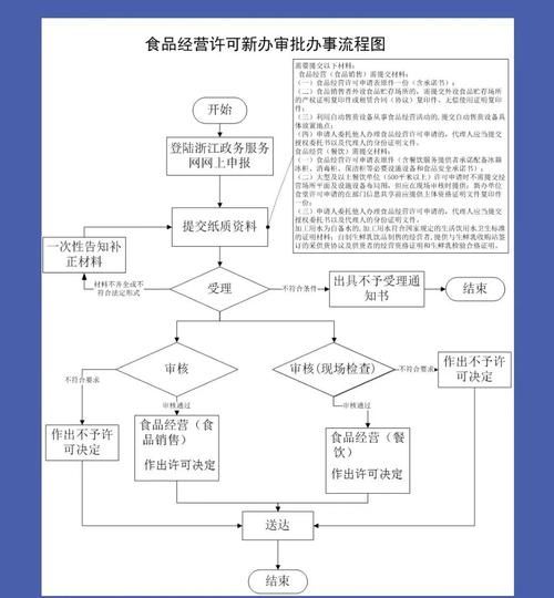 食品经营许可证网上申请流程_需要哪些材料-第1张图片-山城妙识 食品经营许可证网上申请流程_需要哪些材料-第1张图片-山城妙识