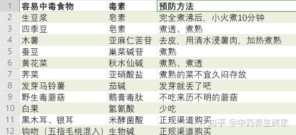 鸡西酸汤子中毒事件经过_如何预防米酵菌酸中毒-第2张图片-山城妙识
