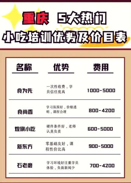 面点培训班学费多少钱_面点培训班学费一般多少-第1张图片-山城妙识