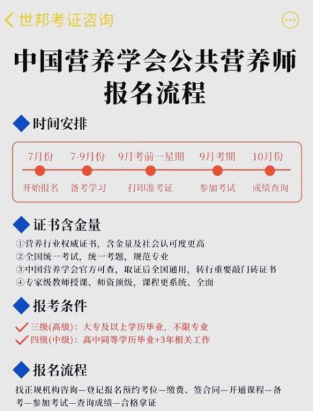 餐饮营养师报考条件_怎么考-第3张图片-山城妙识