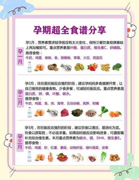 孕妇前三个月吃什么好_每天食谱怎么安排-第2张图片-山城妙识 孕妇前三个月吃什么好_每天食谱怎么安排-第2张图片-山城妙识