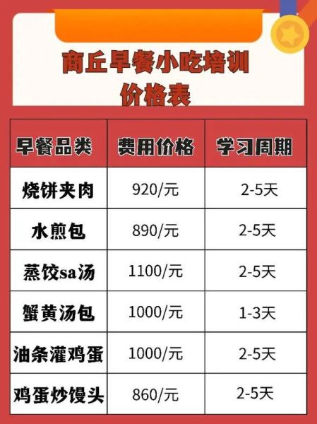 附近哪里有学做早点培训_学早点培训多少钱-第2张图片-山城妙识