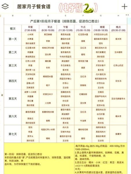 剖腹产月子餐30天食谱_吃什么恢复快-第1张图片-山城妙识