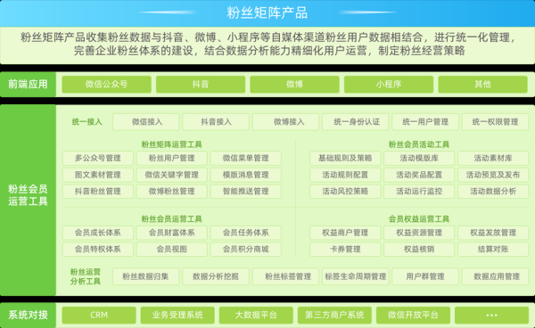 粉丝经济如何变现_粉丝经济成功案例有哪些-第2张图片-山城妙识