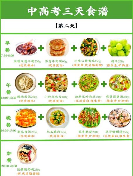 高考孩子吃什么补脑_高考饮食菜谱一周安排-第1张图片-山城妙识
