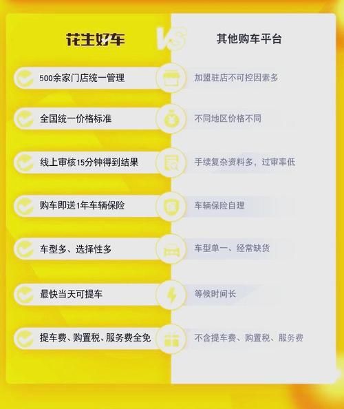 花生好车合法吗_花生好车正规吗-第2张图片-山城妙识