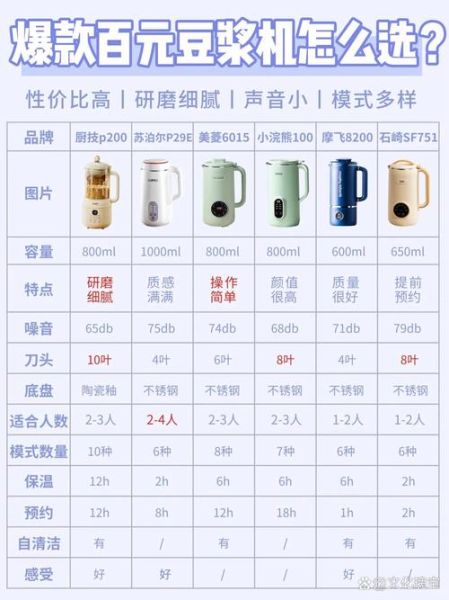 豆浆机怎么打豆浆比例_干豆和水的比例是多少-第3张图片-山城妙识