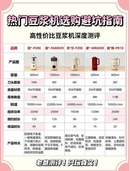 豆浆机怎么打豆浆比例_干豆和水的比例是多少-第2张图片-山城妙识