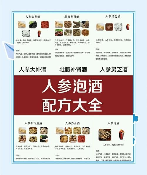 泡酒用什么药材好_泡酒配方大全-第2张图片-山城妙识