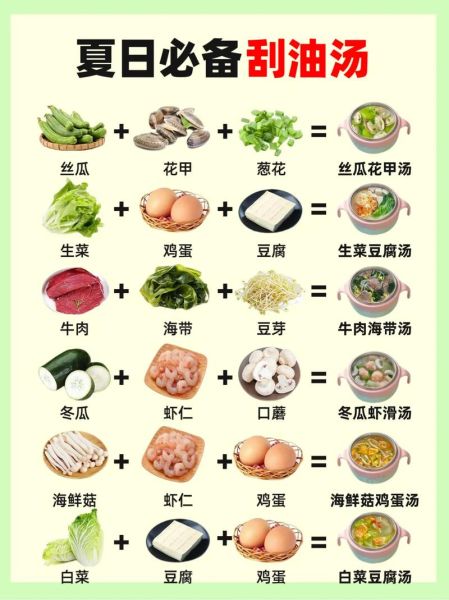 什么食物刮油减肥最有效_刮油减肥食物排行榜-第1张图片-山城妙识