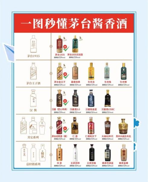 酱香酒排名前十品牌_哪款值得收藏-第2张图片-山城妙识