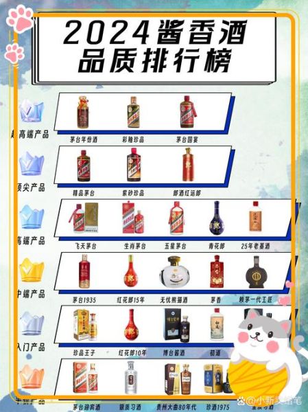 酱香酒排名前十品牌_哪款值得收藏-第1张图片-山城妙识
