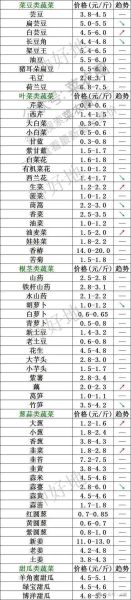 蔬菜价格行情怎么查_中国蔬菜供求信息网怎么用-第3张图片-山城妙识
