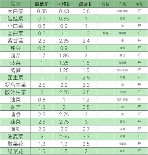 蔬菜价格行情怎么查_中国蔬菜供求信息网怎么用-第1张图片-山城妙识