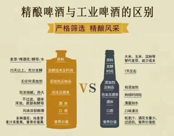 精酿啤酒是什么_如何挑选精酿啤酒-第2张图片-山城妙识