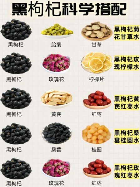 黑枸杞的功效与作用有哪些_黑枸杞怎么吃效果最好-第1张图片-山城妙识