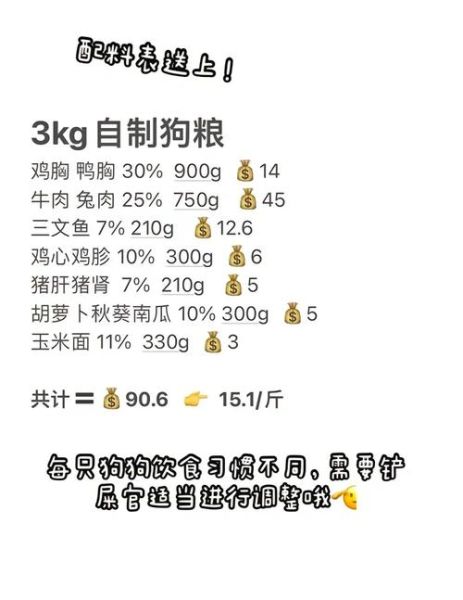 自制狗粮怎么做_自制狗粮配方大全-第2张图片-山城妙识 自制狗粮怎么做_自制狗粮配方大全-第2张图片-山城妙识