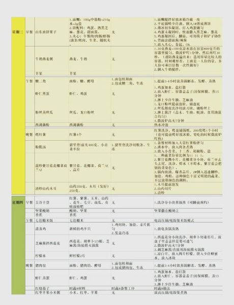 一周家庭营养食谱怎么搭配_如何制定健康餐单-第1张图片-山城妙识