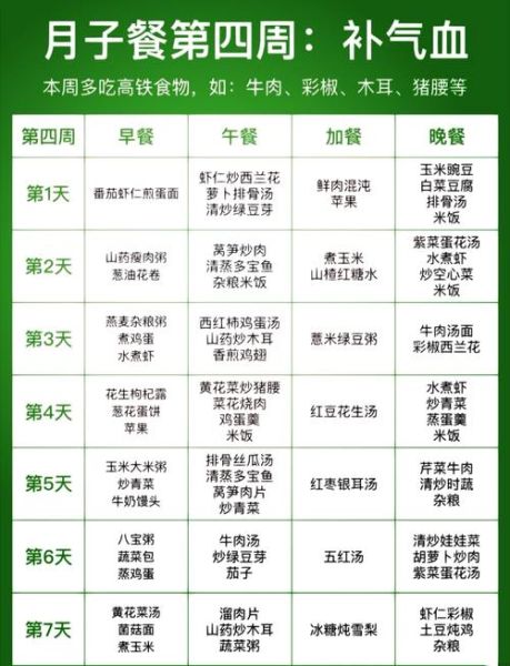 一周家庭营养食谱怎么搭配_如何制定健康餐单-第2张图片-山城妙识