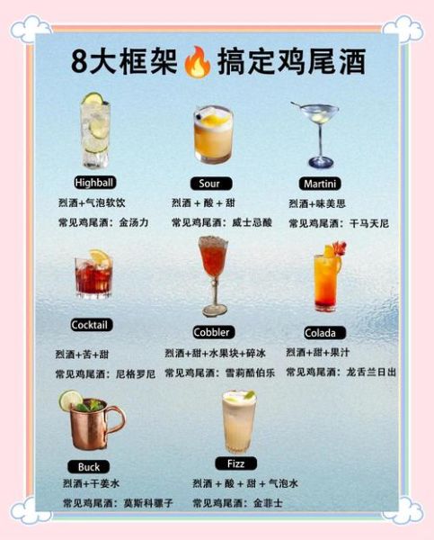 鸡尾酒大全名字及图片_如何快速记住经典配方-第1张图片-山城妙识