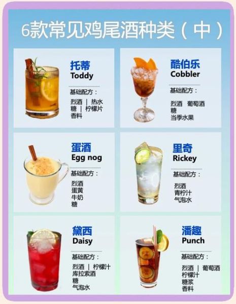 鸡尾酒大全名字及图片_如何快速记住经典配方-第2张图片-山城妙识