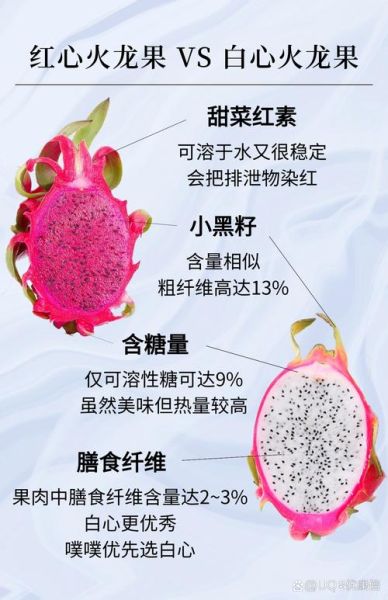 红心火龙果和白心火龙果哪个通便_区别与吃法-第1张图片-山城妙识