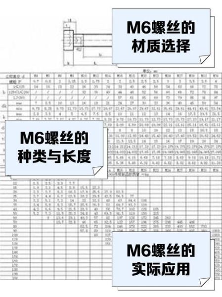 螺丝种类有哪些_如何选择合适螺丝-第3张图片-山城妙识