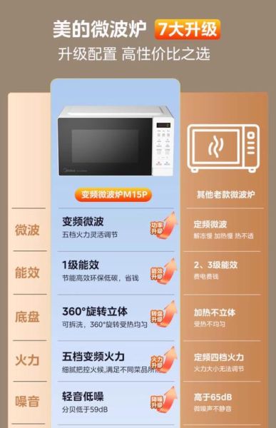 美的微波炉怎么用_美的微波炉第一次使用注意事项-第3张图片-山城妙识