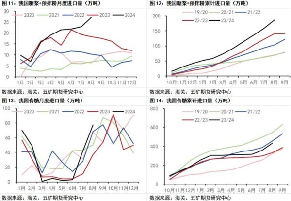 白糖期货价格走势分析_白糖期货价格受哪些因素影响-第1张图片-山城妙识