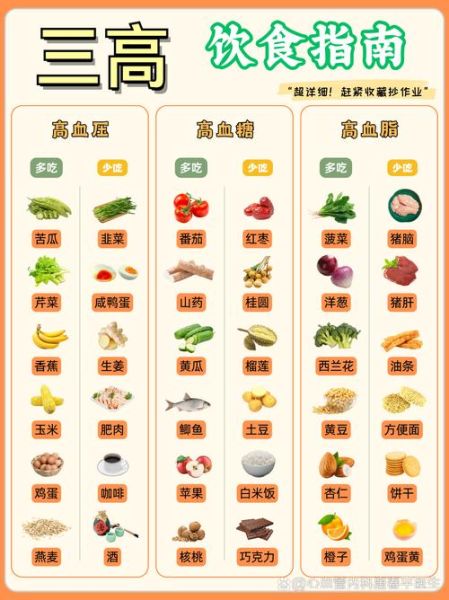 高血压不能吃什么食物和水果蔬菜_高血压饮食禁忌清单-第1张图片-山城妙识