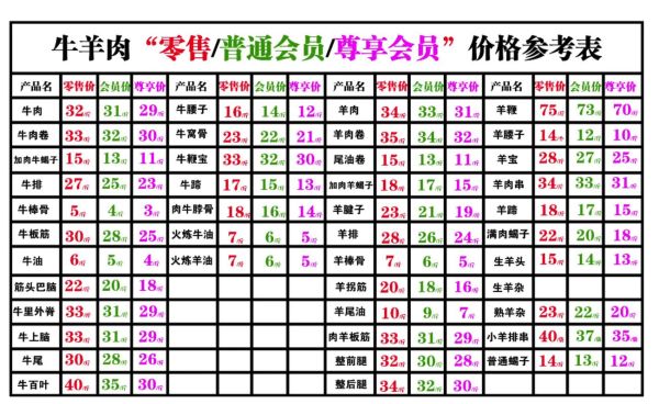 现在羊肉多少钱一斤_2024年羊肉价格走势-第2张图片-山城妙识