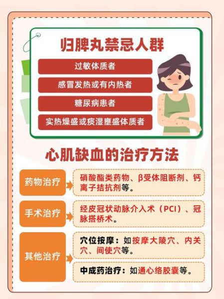 归脾丸治什么病_归脾丸适合哪些人吃-第1张图片-山城妙识