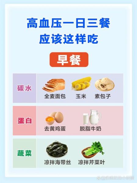 高血压吃什么菜好_高血压一日三餐食谱-第1张图片-山城妙识