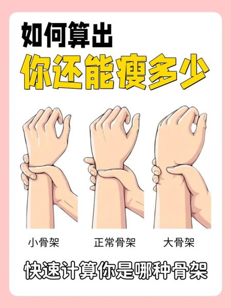 骨架小怎么变大_成年后还能长高吗-第1张图片-山城妙识