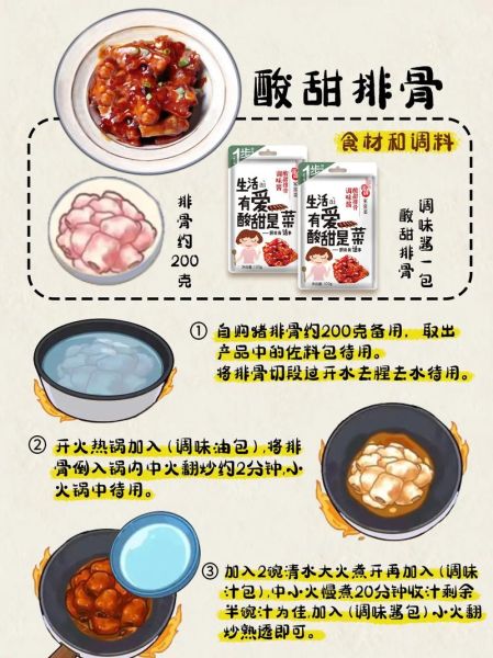 酸甜排骨怎么做最正宗_酸甜排骨做法步骤-第2张图片-山城妙识