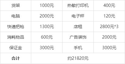 菜鸟驿站月收入多少钱_菜鸟驿站真实收益揭秘-第3张图片-山城妙识