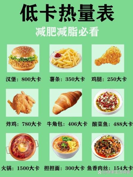 食物卡路里表大全_如何计算每日摄入热量-第1张图片-山城妙识 食物卡路里表大全_如何计算每日摄入热量-第1张图片-山城妙识