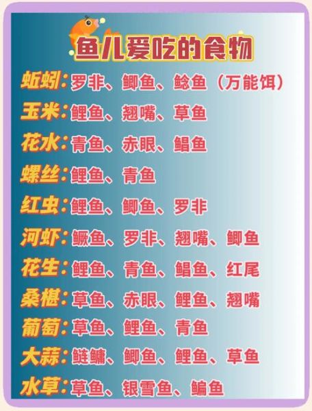 钓鱼饵料大全_什么饵料钓什么鱼-第1张图片-山城妙识